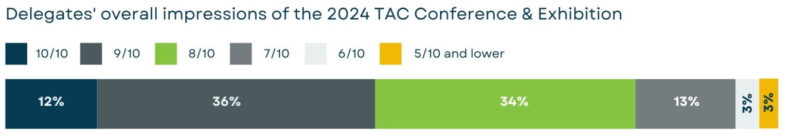 Reflecting on the 2024 TAC Conference | Transportation Association of ...