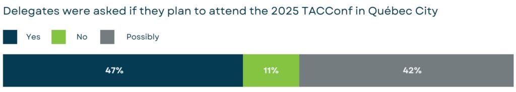Reflecting on the 2024 TAC Conference | Transportation Association of ...